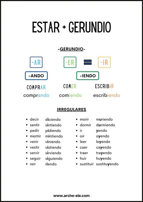ESTAR GERUNDIO Gerundio Perífrasis Verbales Arche ELE Aula de