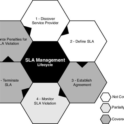pdf enabling dynamic sla compensation using blockchain based smart contracts