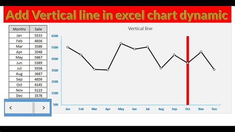 Add Vertical Line In Excel Chart Dynamic Youtube