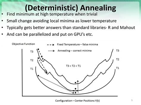 ppt parallel deterministic annealing clustering and its application to lc ms data analysis