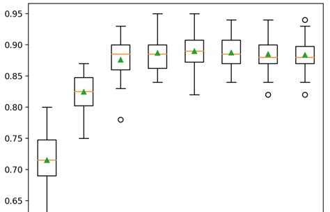machine learning feature selection part 5 how to use rfe for feature selection