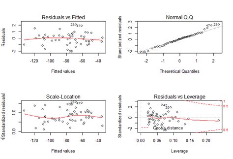 phylogenetic generalized linear mixed model · xianping li