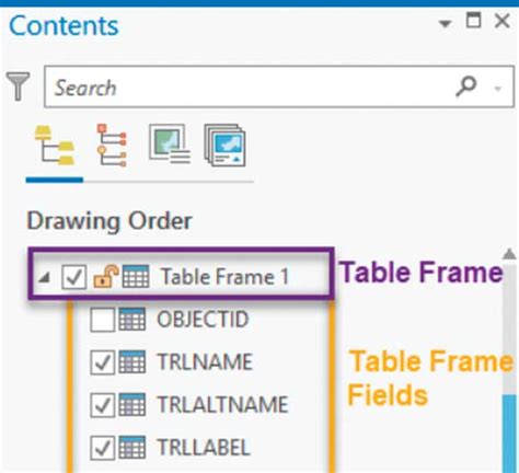 The Best Ways To Format ArcGIS Pro Tables In Layouts
