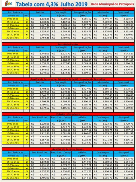Nova Tabela De Vencimentos 2019