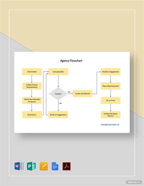 Editable Research Flowchart Template In Google Docs Publisher Pages