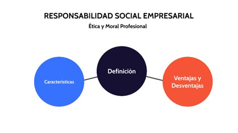 Responsabilidad Social Empresarial By Jorge Luis Sidgo Pimentel On Prezi