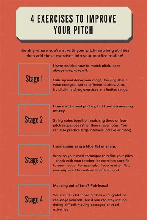 Your Step Cheat Sheet For Learning How To Sing Learn Singing