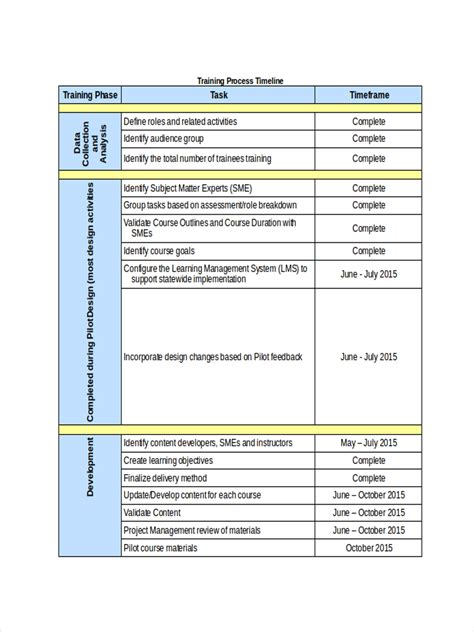 Sample Training Plan Template