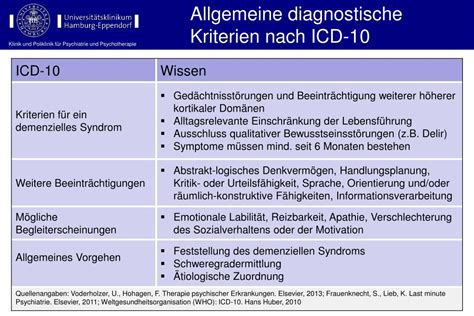 PPT Diagnostik Und Therapie Demenzieller Syndrome ICD 10 F0