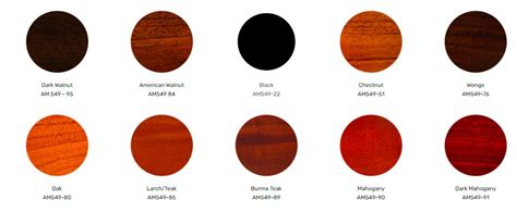 Nippon Water Base Wood Stain Paints
