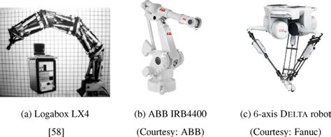 some series parallel hybrid robots used in industrial automation download scientific diagram