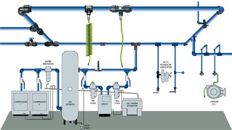 Air Compressor Piping Diagrams And Tips