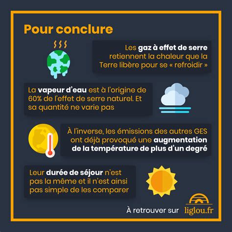 Enfin comprendre les gaz à effet de serre et le rôle qu ils jouent L