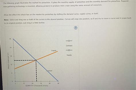 Solved The Following Graph Illustrates The Market For Chegg