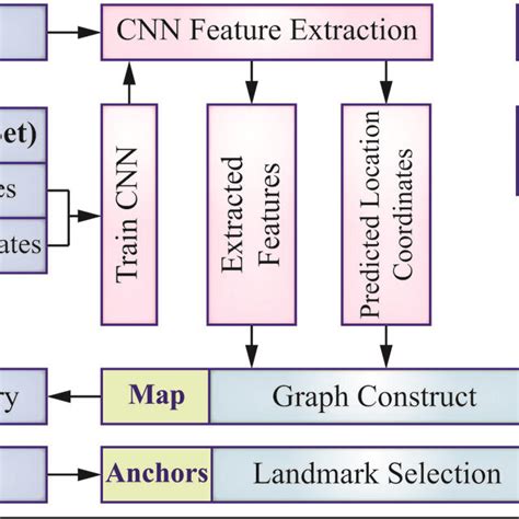 Proposed Framework For Bat Algorithm In Image Based Path Planning And