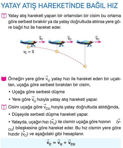 Atışlar Ayt Fizik Konu Anlatımı Örnekler Ders Notları Kısaca