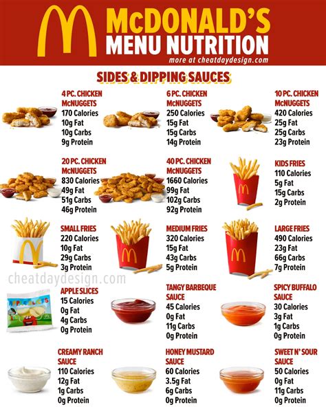 Mcdonald S Menu And Prices 2024 Calendar Trix Alameda
