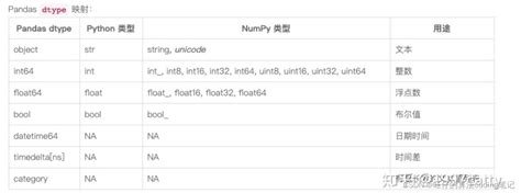 pandas中的字符串解析 astype str csdn博客