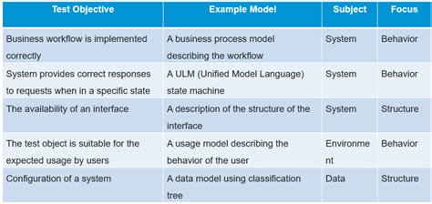 model based testing an approach generating test cases from models automatically nashtech