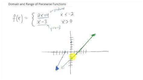 Domain And Range Of Piecewise Functions YouTube