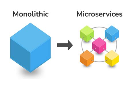 how to build an event driven asp core microservice architecture by christian zink itnext