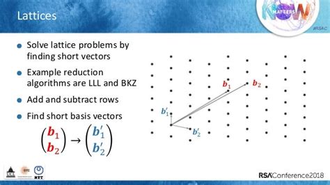 lattice based cryptography cryptanalysis of compact lwe