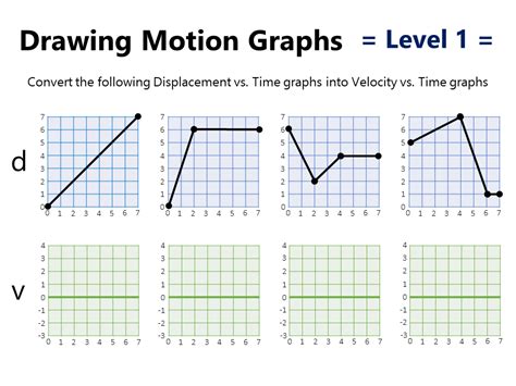 velocity time graphs worksheet