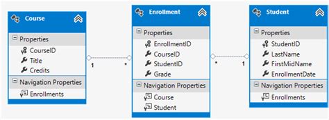 creating an entity framework data model for an asp mvc application 1 of 10 microsoft learn