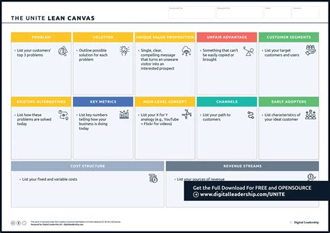 The Lean Canvas Crafting Winning Business Model Tool