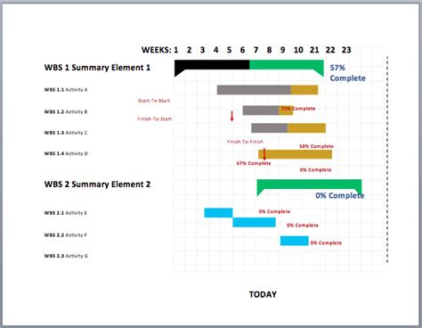 Gantt Chart Examples For Better Planning Monday Blog