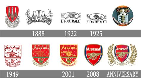 Arsenal Logo History