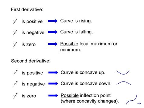 second derivative test ap calc