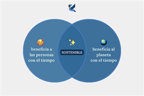 Qué es la Sostenibilidad Definición Concepto y Significado 2023