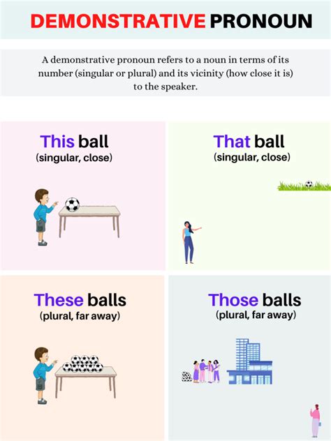 Demonstrative Pronouns