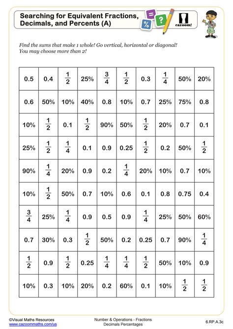 Relate Fractions Decimals And Percents Practice 19 2 Worksheet