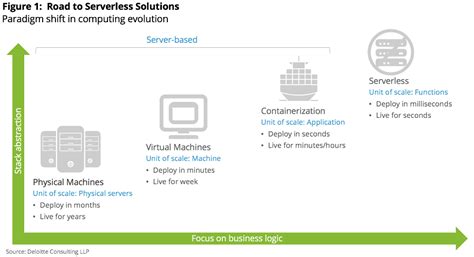 what is serverless computing and why you should consider it 1reddrop