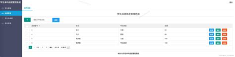 基于javaweb mysql的springboot学生成绩管理系统 java springboot mybatis layui html maven mysql javaweb学生成绩管理