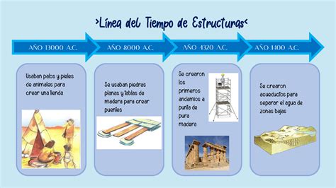Solution Linea Del Tiempo De Estructuras Studypool