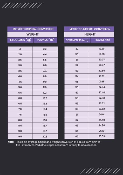 FREE Height Conversion Chart Templates Examples Edit Online