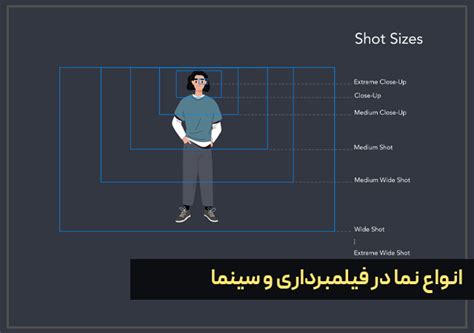 انواع نما در فیلمبرداری و سینما را با بیان ساده یاد بگیرید