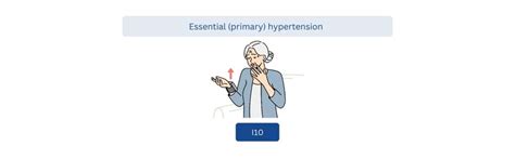 Optimizing Care With Z Pre Op Clearance In Healthcare