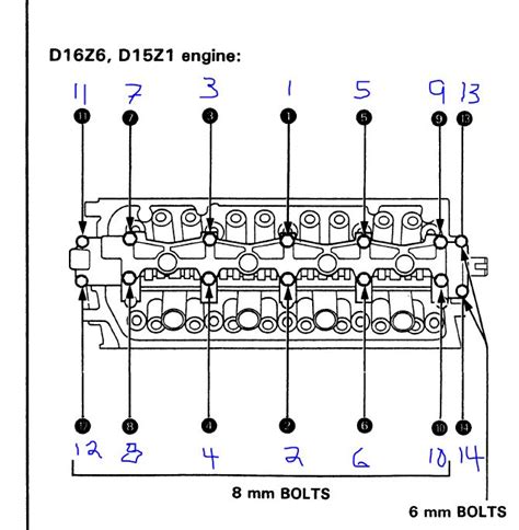 1995 Honda Civic Rocker Arm Torque Specs