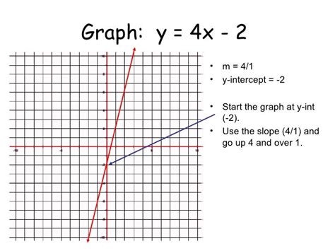 pres graphing linear equations section 1 1