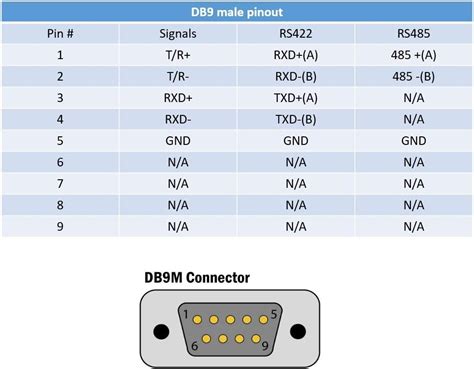 9 Pin DB9 Male Connector EZSync FTDI Chip 2 Port USB To RS232 Serial