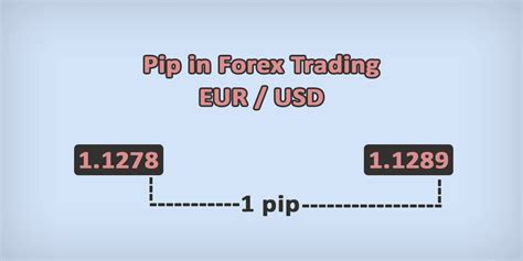 What Is A Pip In Forex Trading How To Calculate It Forexbeginner