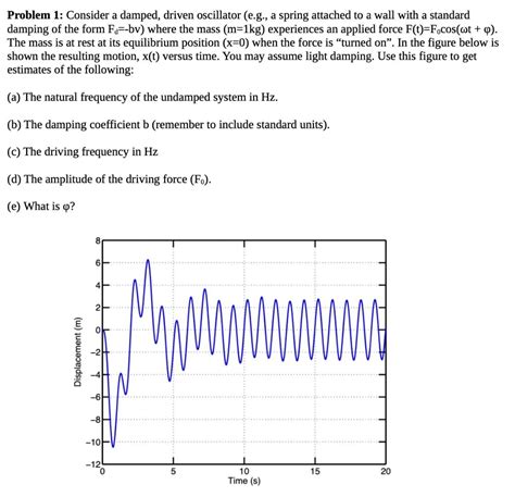problem 1 consider a damped driven oscillator