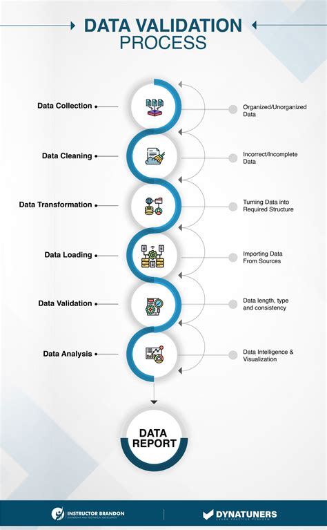 Automate Data Validation Checklist To Track Tasks Status