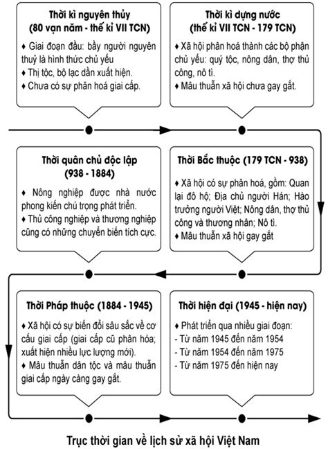 Đọc thông tin và quan sát hình 1 17 hãy