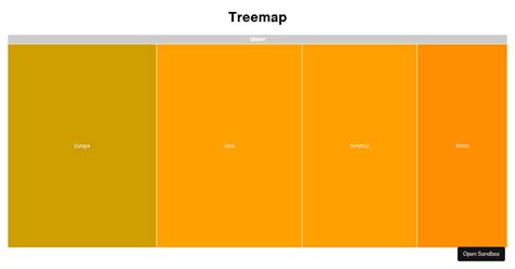 Treemap React Google Charts Codesandbox