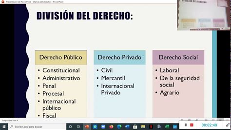 Ramas Del Derecho Publico Y Privado Hot Sex Picture